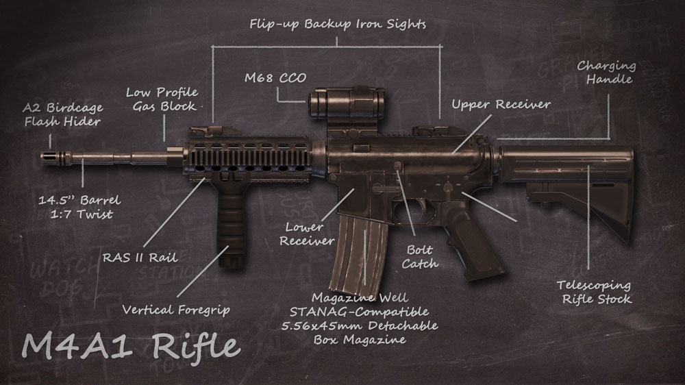 M4A1 Assault Rifle - Official America's Army Wiki