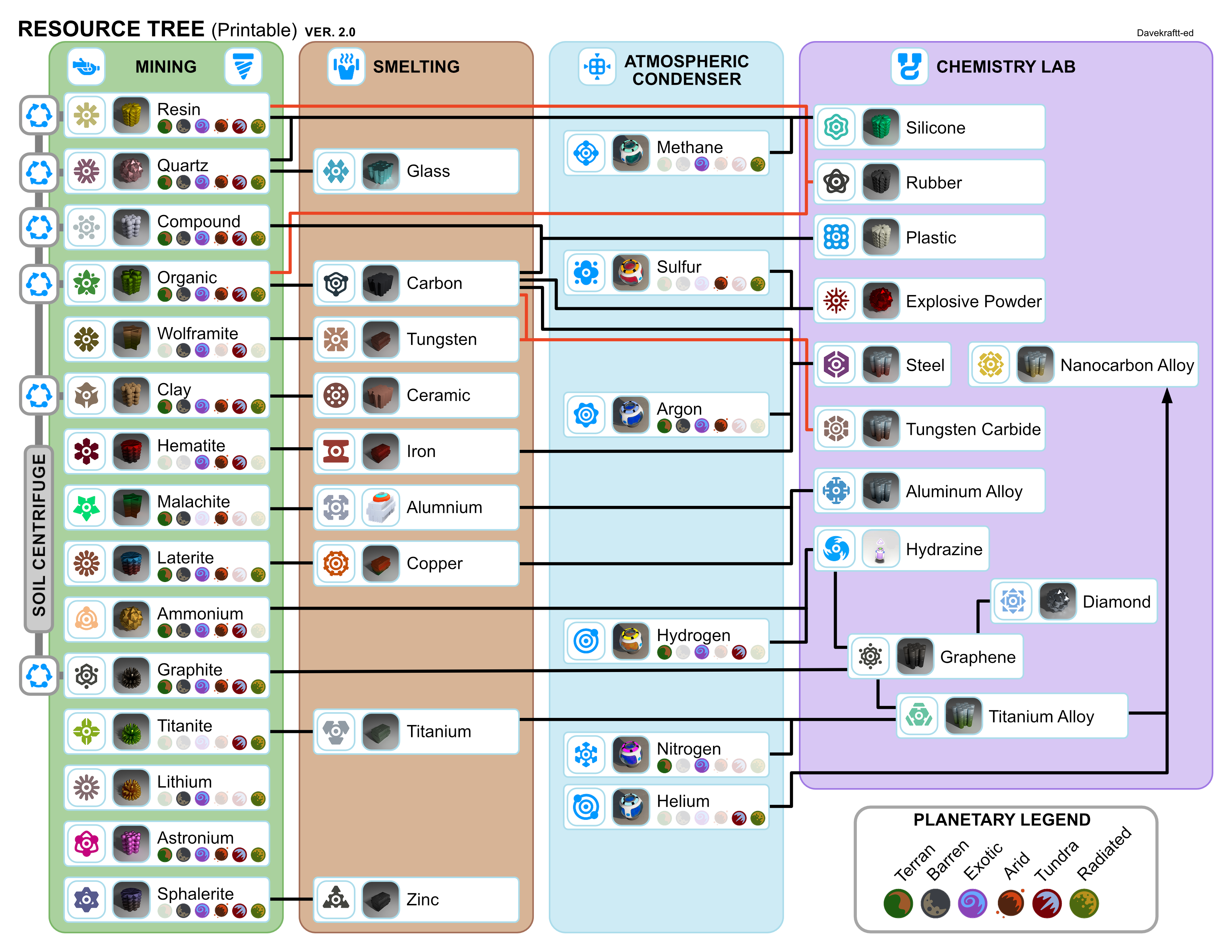 File:Resource Tree.png - Official Astroneer Wiki
