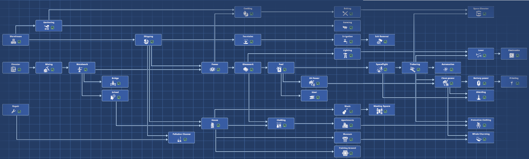 Technology - Before We Leave Wiki