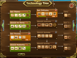Minecraft Tech Tree