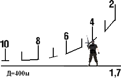 PSO-1 Scope - DayZ Wiki