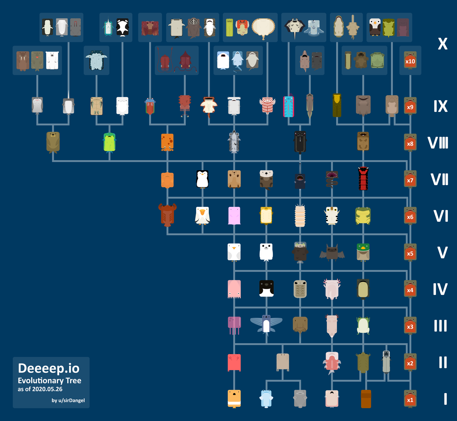 Evolution Tree - Deeeep.io Wiki