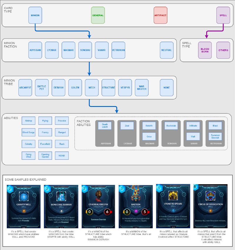 Battle Unit - Official Duelyst Wiki