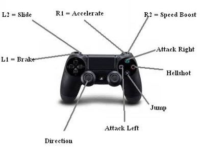 Ghost Rider: The Video Game/Gameplay - Codex Gamicus - Humanity's ...