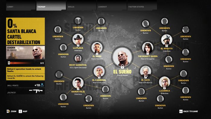 How To Play Guide For Ghost Recon Wildlands - Ghost Recon Wildlands Wiki