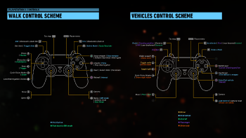 Key bindings - Ghost Recon Wildlands Wiki