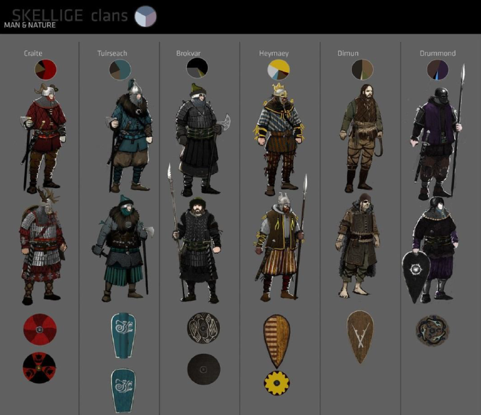 Clans von Skellige – Offizielles Hexer Wiki - Charaktere, Monster, Orte ...