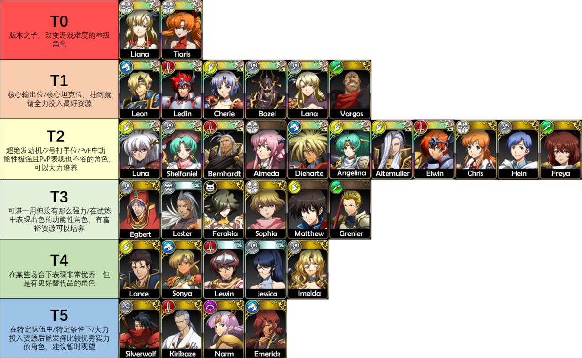 Tier List Langrisser Wiki