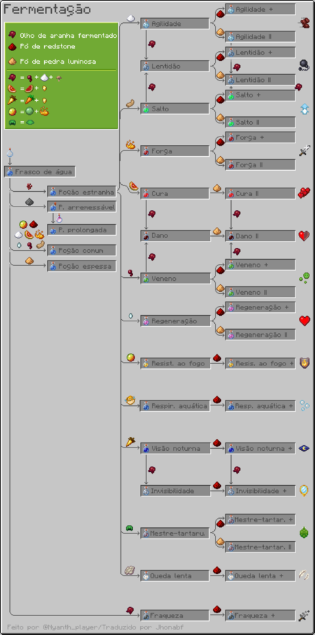 Poção - Minecraft Wiki Oficial