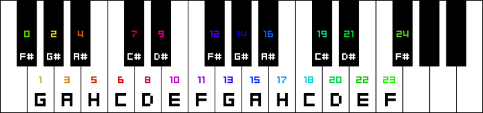 Notenblock – Das offizielle Minecraft Wiki