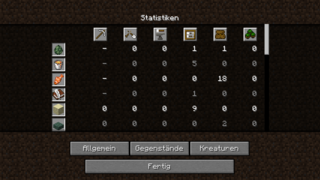 Statistiken – Das offizielle Minecraft Wiki