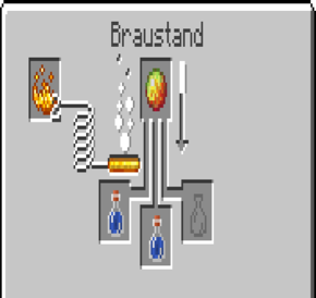 Braustand – Das offizielle Minecraft Wiki
