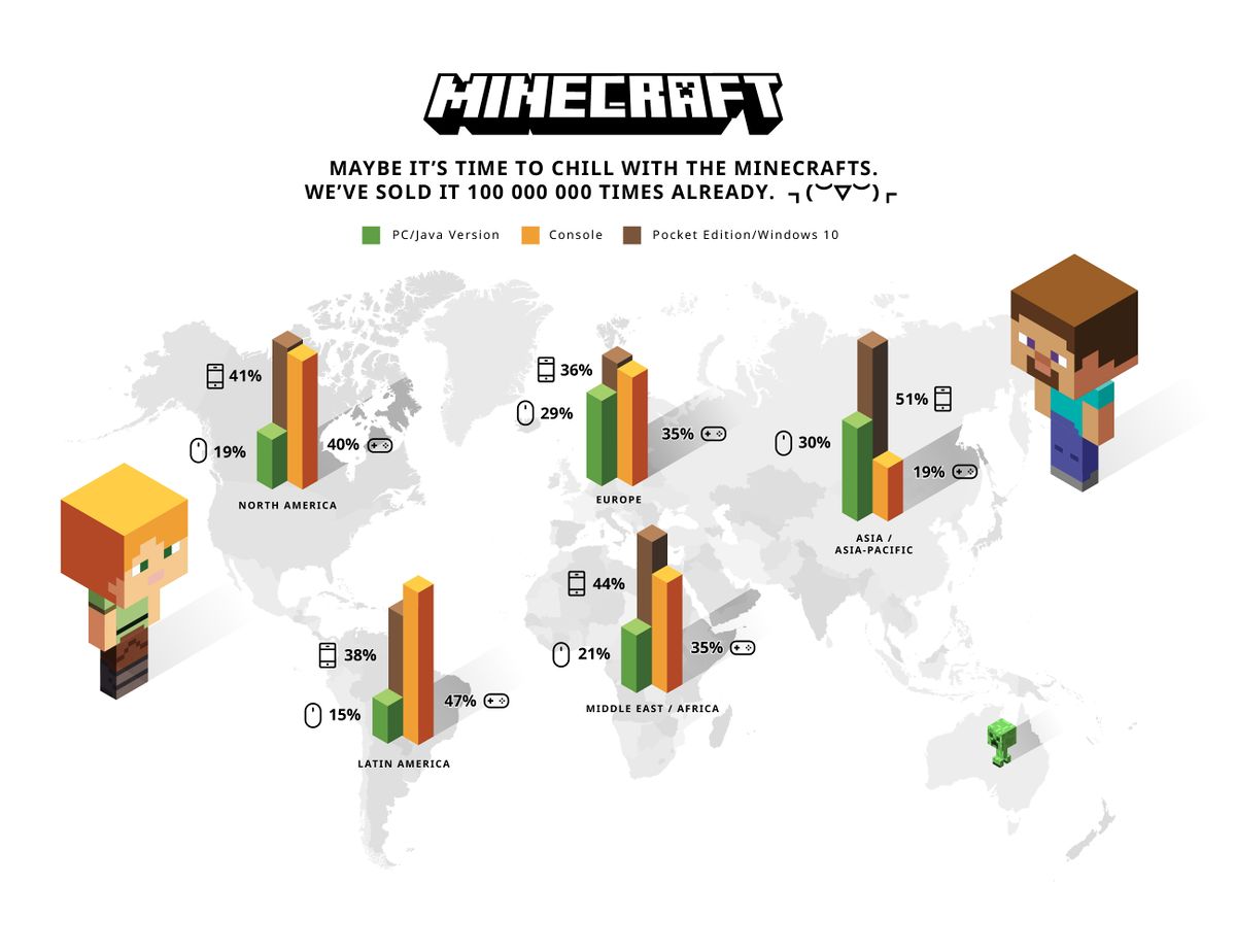 Verk ufe Das Offizielle Minecraft Wiki verk-ufe-das-offizielle-minecraft-wiki