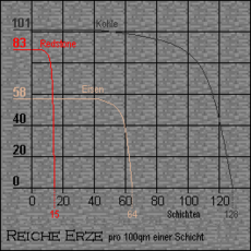 Erz – Das offizielle Minecraft Wiki