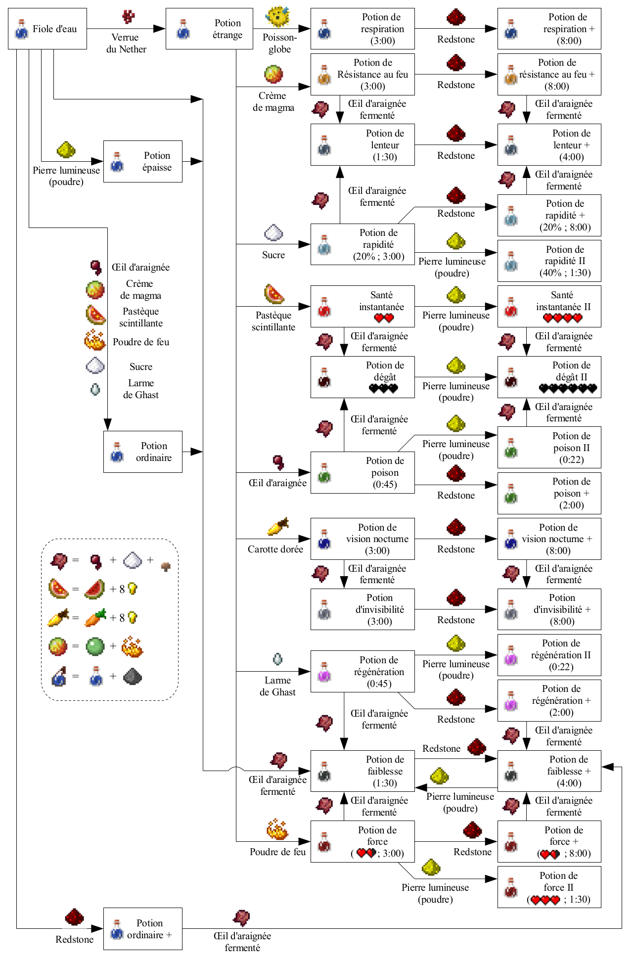 Fichier:Alchimie.png – Le Minecraft Wiki officiel