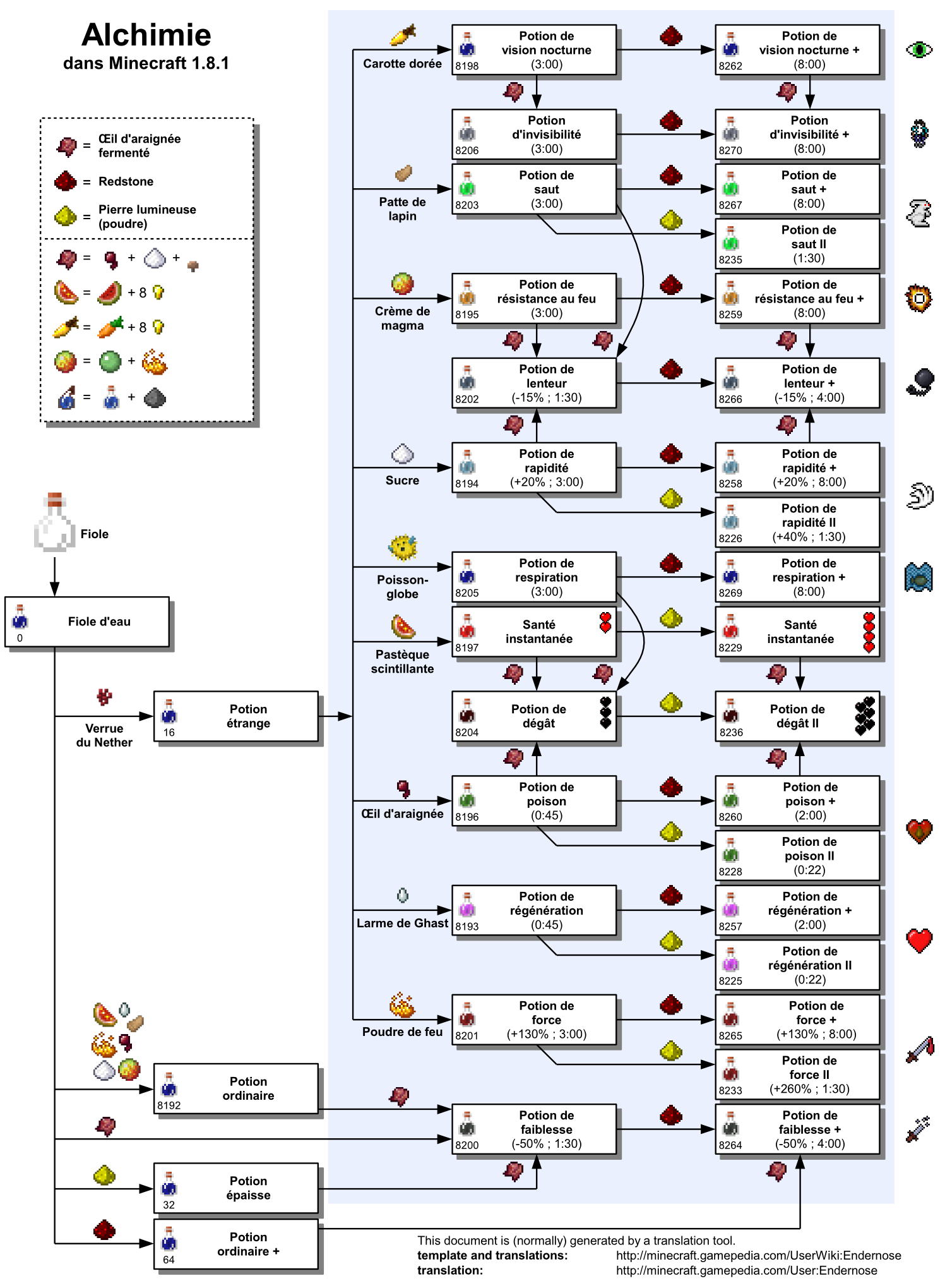 Fichier:Alchimie.png – Le Minecraft Wiki officiel