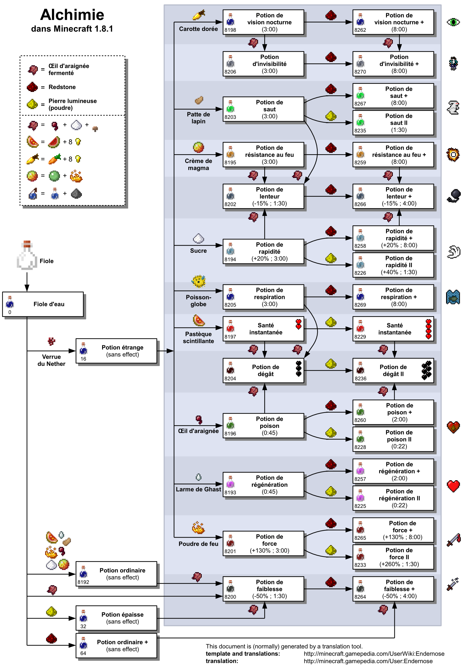 Fichier:Alchimie.png – Le Minecraft Wiki officiel