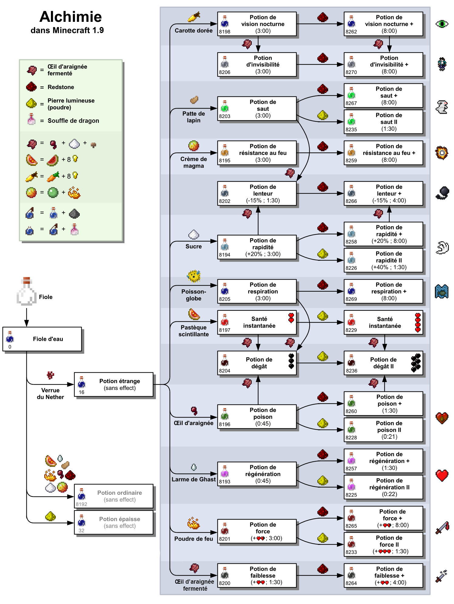 Fichier:Alchimie.png – Le Minecraft Wiki officiel