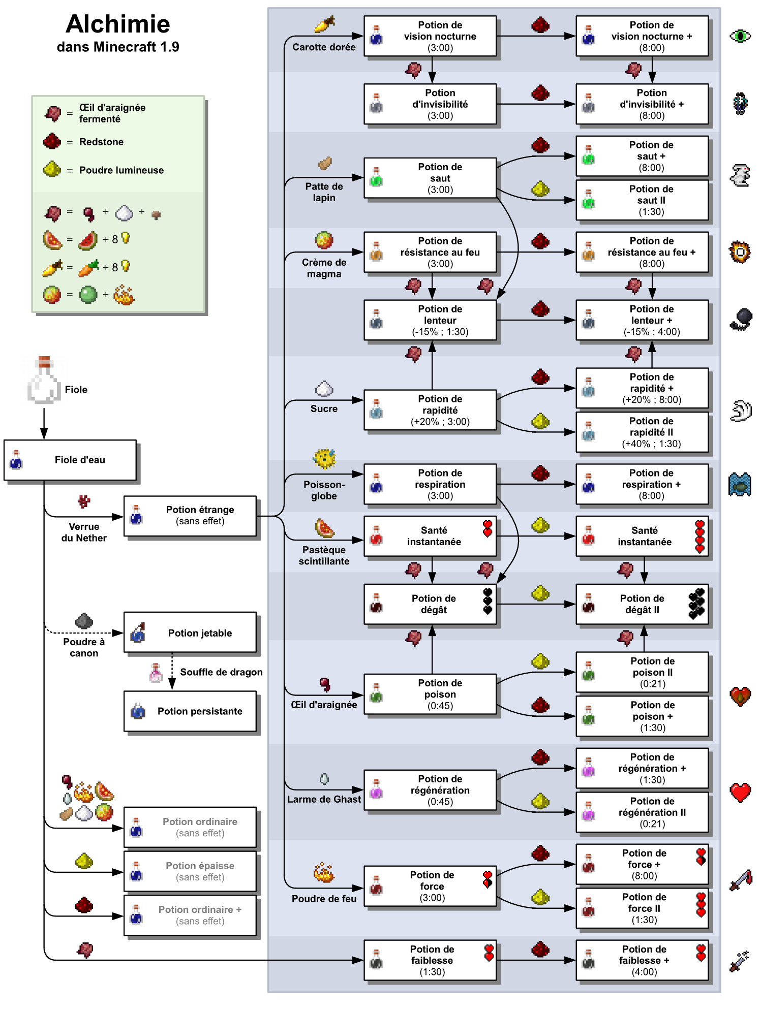 Fichier:Alchimie.png – Le Minecraft Wiki officiel