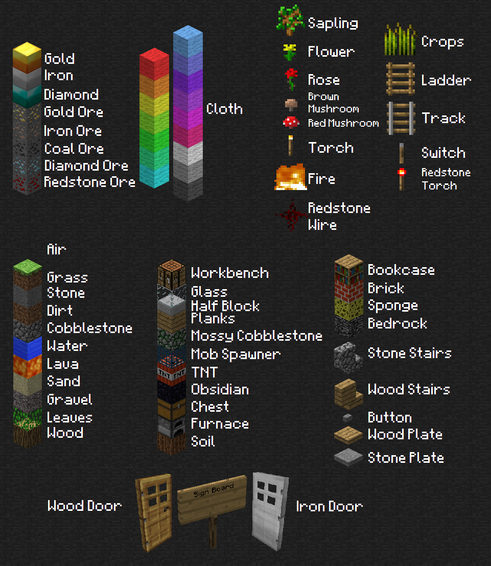 File:Block overview.png – Official Minecraft Wiki