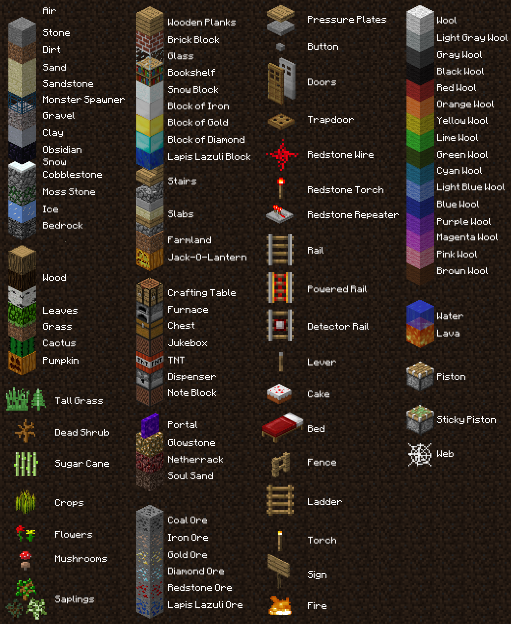 File:Block overview.png – Official Minecraft Wiki
