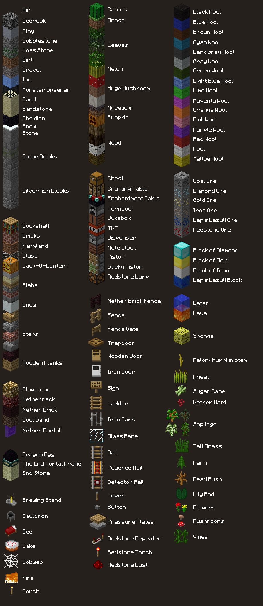 File:Block overview.png – Official Minecraft Wiki