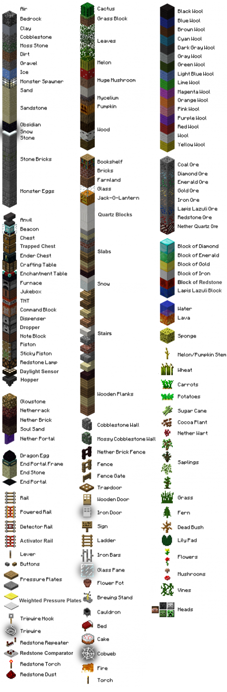 File:Block overview.png – Official Minecraft Wiki