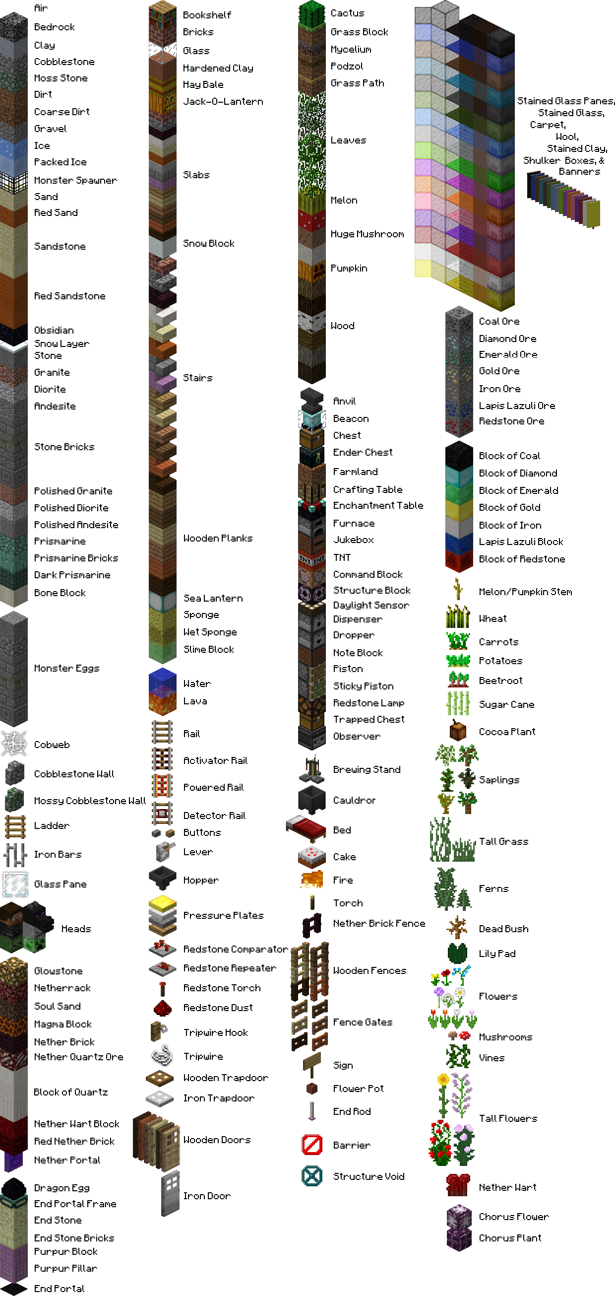 File:Block overview.png – Official Minecraft Wiki