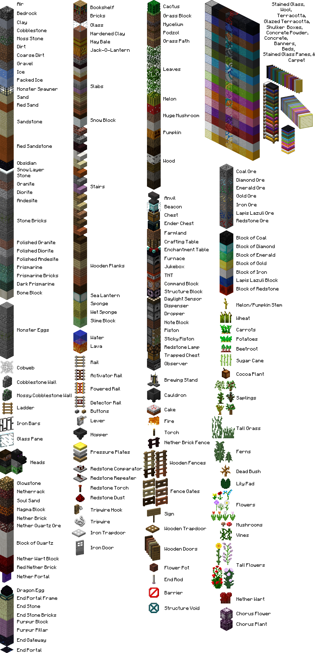 File:Block overview.png – Official Minecraft Wiki