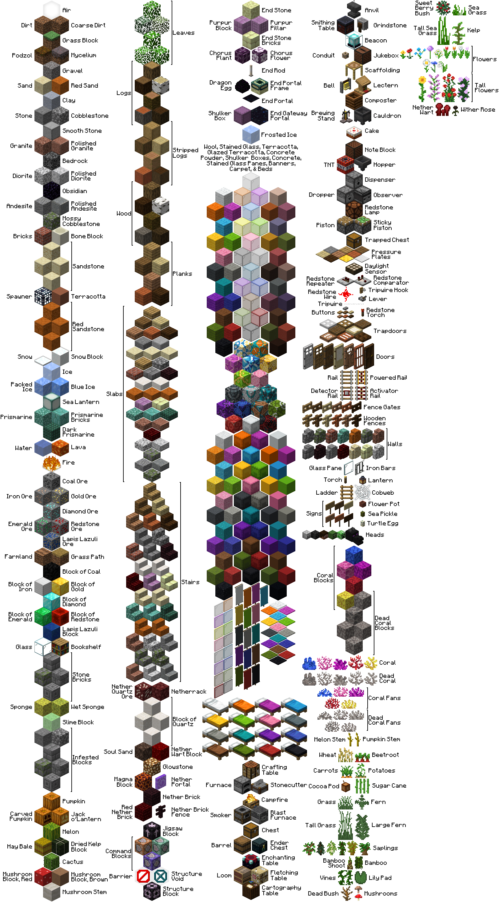 File:Block overview.png – Official Minecraft Wiki