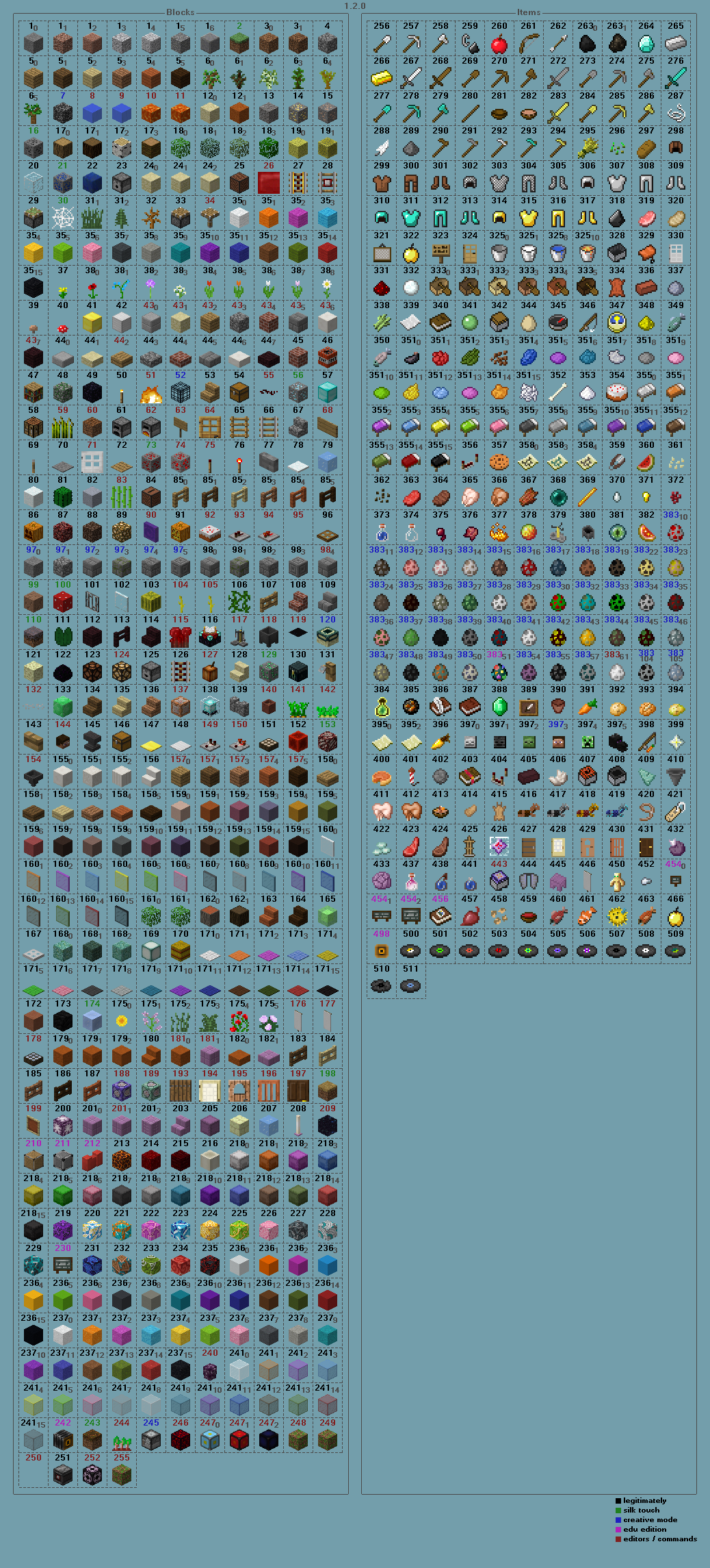 Bedrock Edition Data Value Official Minecraft Wiki