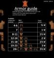 Armor – Official Minecraft Wiki