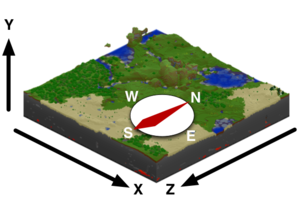 Coordinates – Official Minecraft Wiki