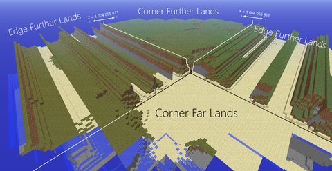 Far Lands – Official Minecraft Wiki