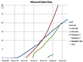 File:Minecraft Sales Data.png – Official Minecraft Wiki