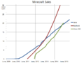 Category:Graphs – Official Minecraft Wiki