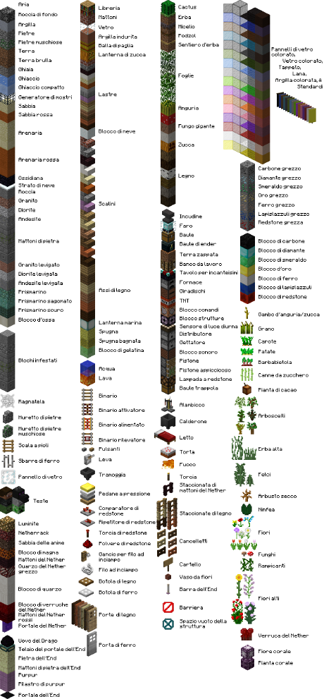 Blocco - Minecraft Wiki Ufficiale