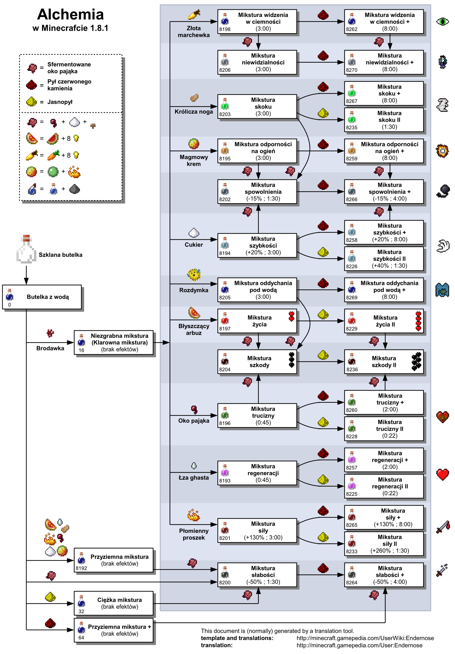 Plik:Minecraft brewing pl.png – Oficjalna Minecraft Wiki Polska
