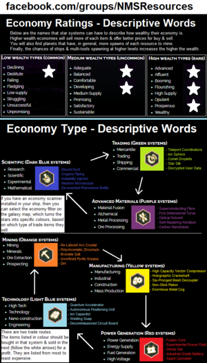 Economy - No Man's Sky Wiki