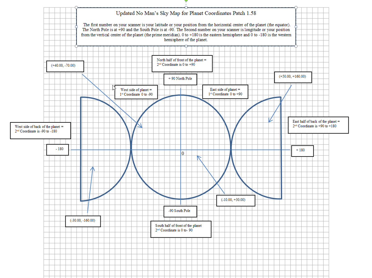 Planetary Coordinates No Man s Sky Wiki