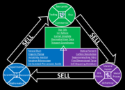 Interloper's Guide to the Galaxy - Complete Guide to NMS - No Man's Sky ...