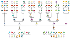 Stasis Device - No Man's Sky Wiki