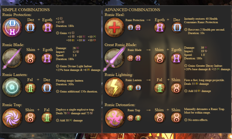 Rune Magic - Official Outward Wiki