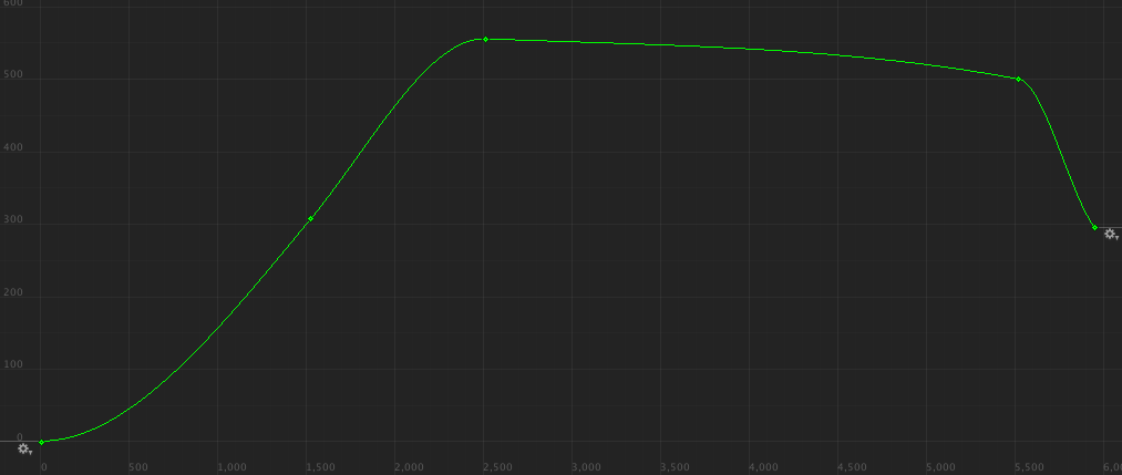 RXV8 - Official Revhead Wiki