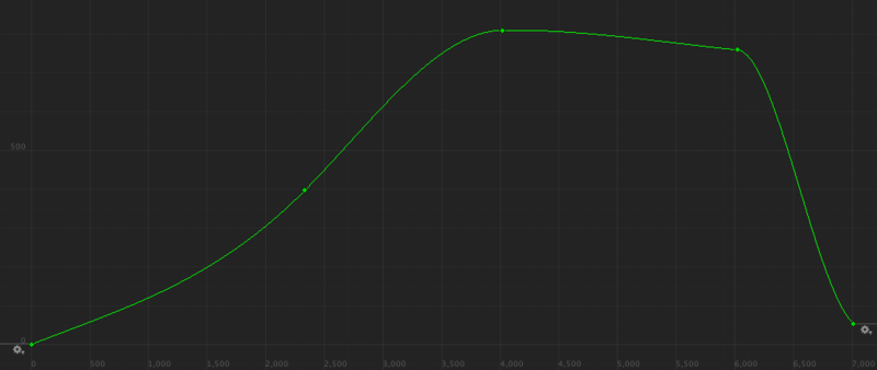 XGTV8 - Official Revhead Wiki
