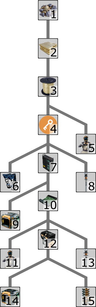 M.A.M. - Official Satisfactory Wiki