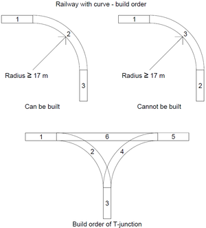 Railway - Official Satisfactory Wiki