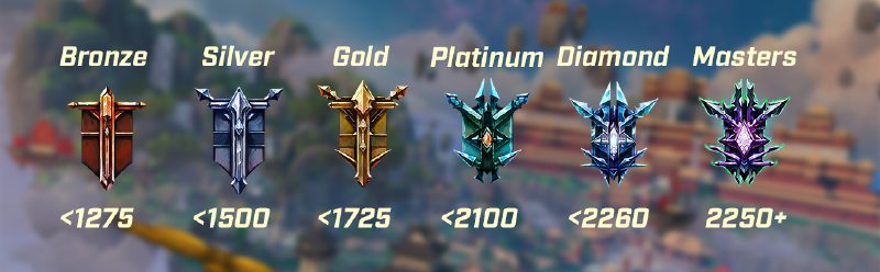 Ranked - Official Hand of the Gods: SMITE Tactics Wiki