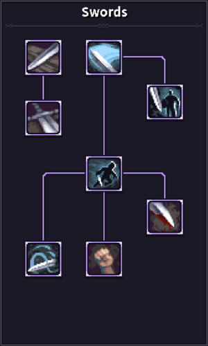 Swords (skill tree) - Official Stoneshard Wiki