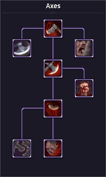 Axes (skill tree) - Official Stoneshard Wiki